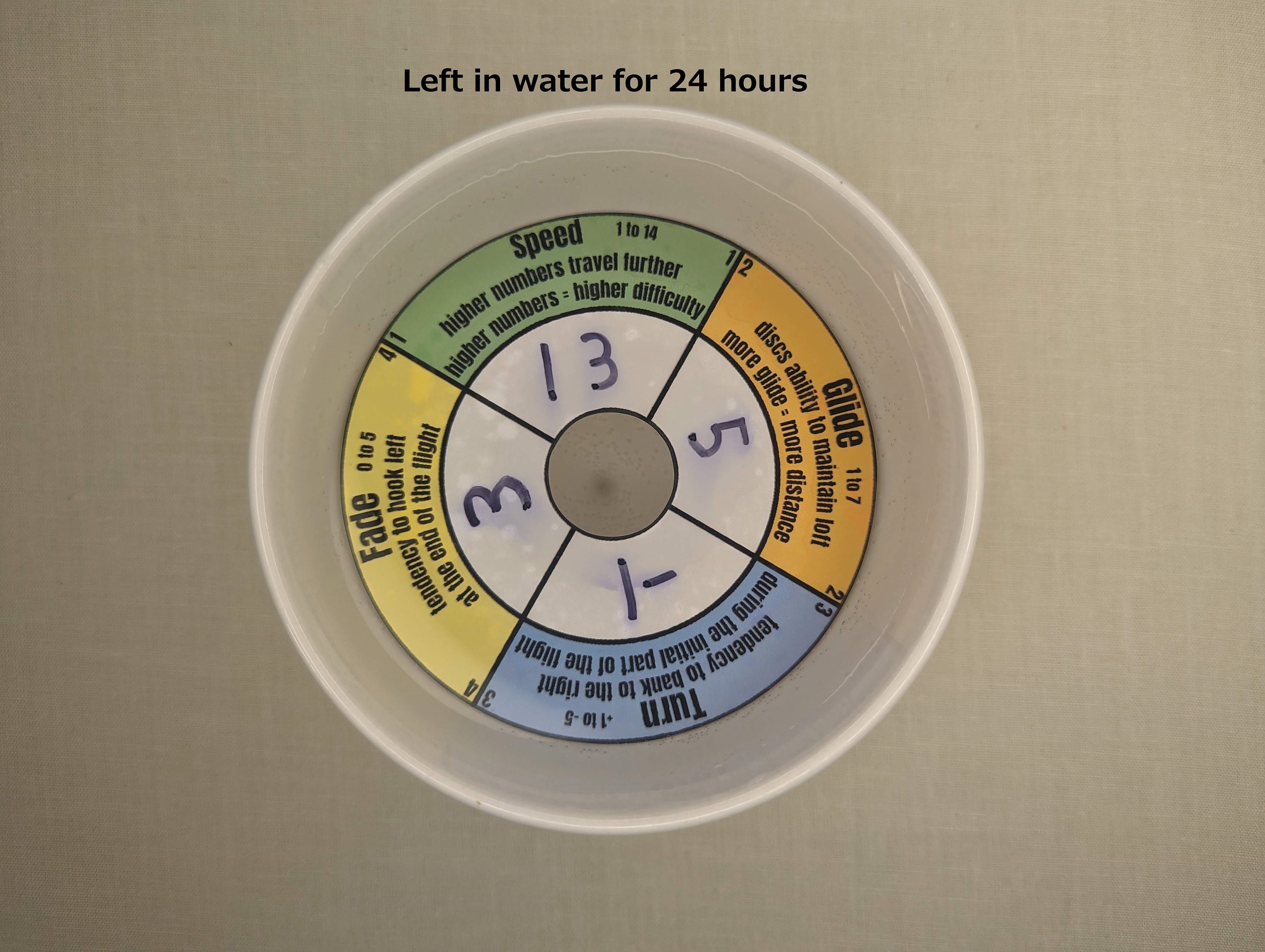 Waterproof Disc Golf Sticker, Disc Numbers Stickers, Frisbee Golf ...