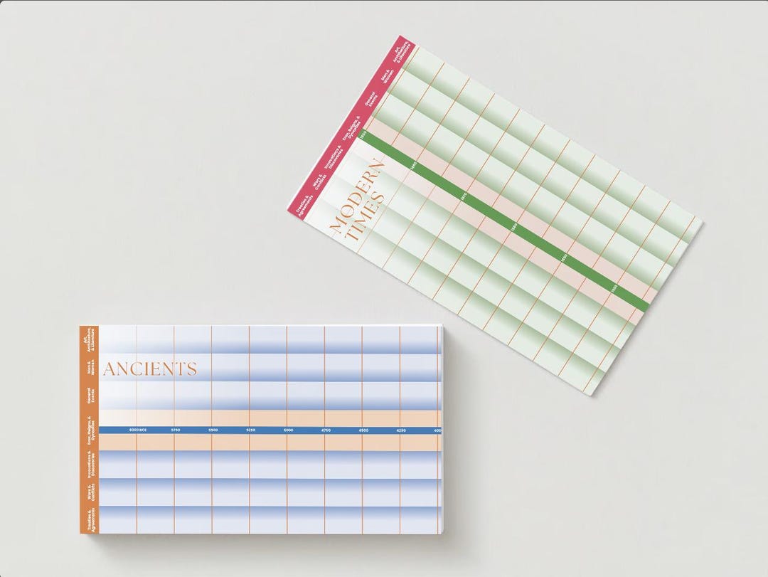 History Timeline - Four Timeline Posters - Etsy