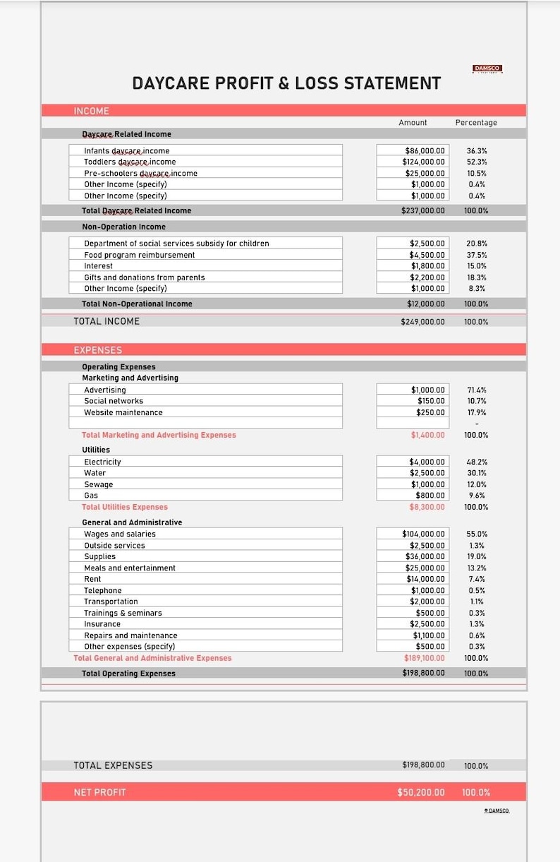 Daycare Profit and Loss Template | Daycare Income Expense Tracker ...