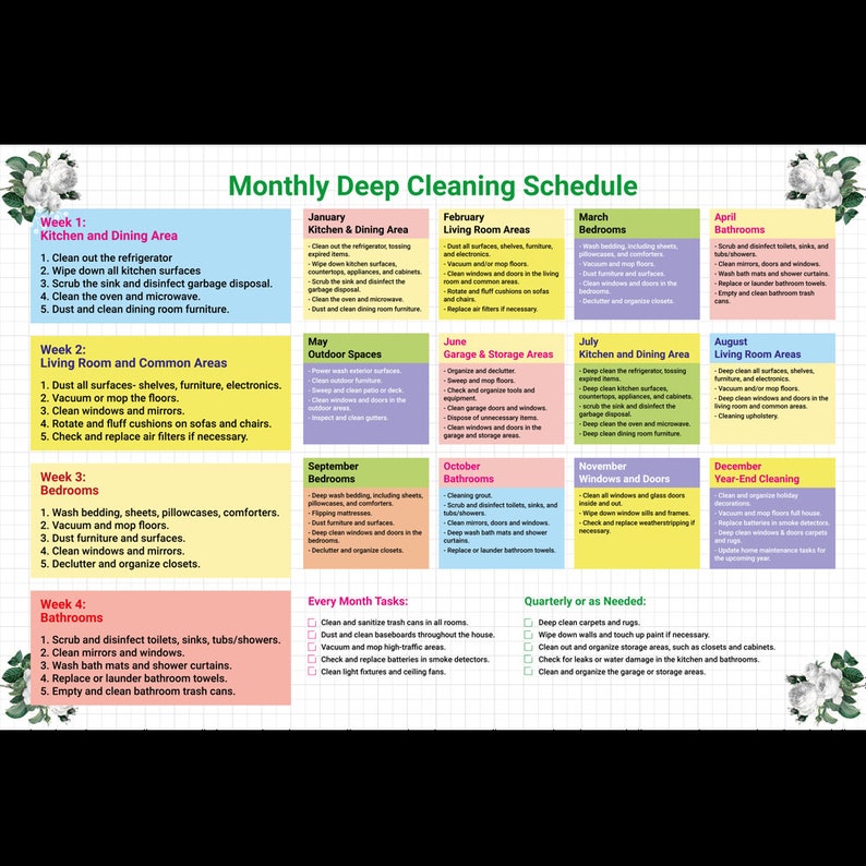 Monthly Deep Cleaning Schedule Printable, Home Cleaning Planner, Weekly ...