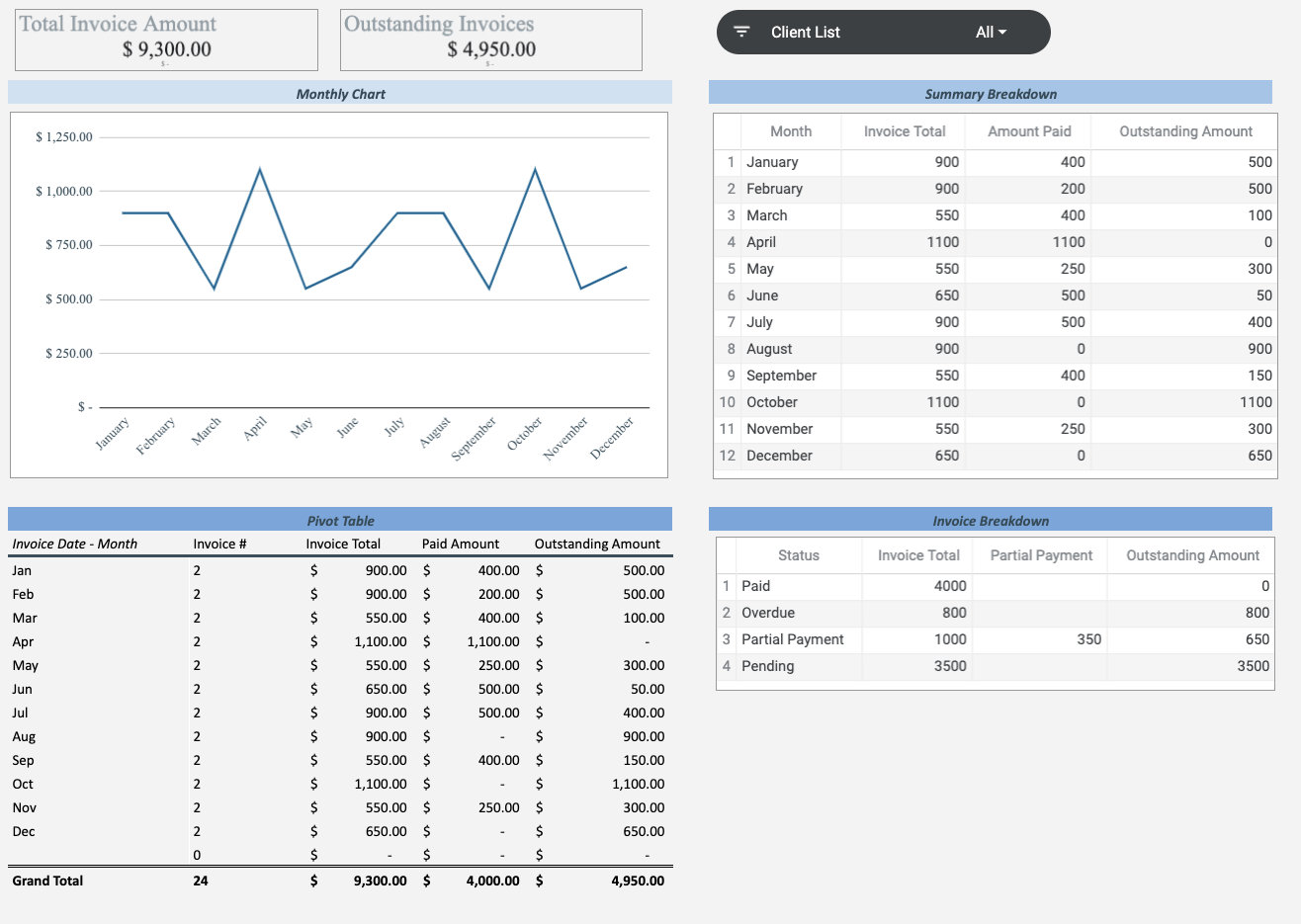 Invoice Tracker Spreadsheet Template | Dashboard, Invoice Tracker ...