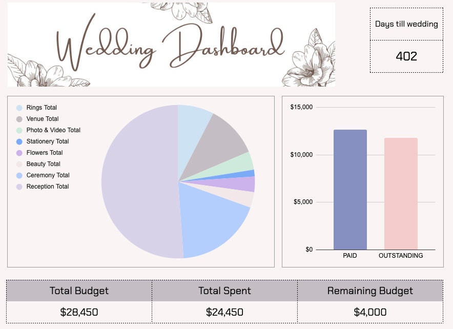 Digital Wedding Planner, Wedding Calendar, Countdown, Wedding Budget ...