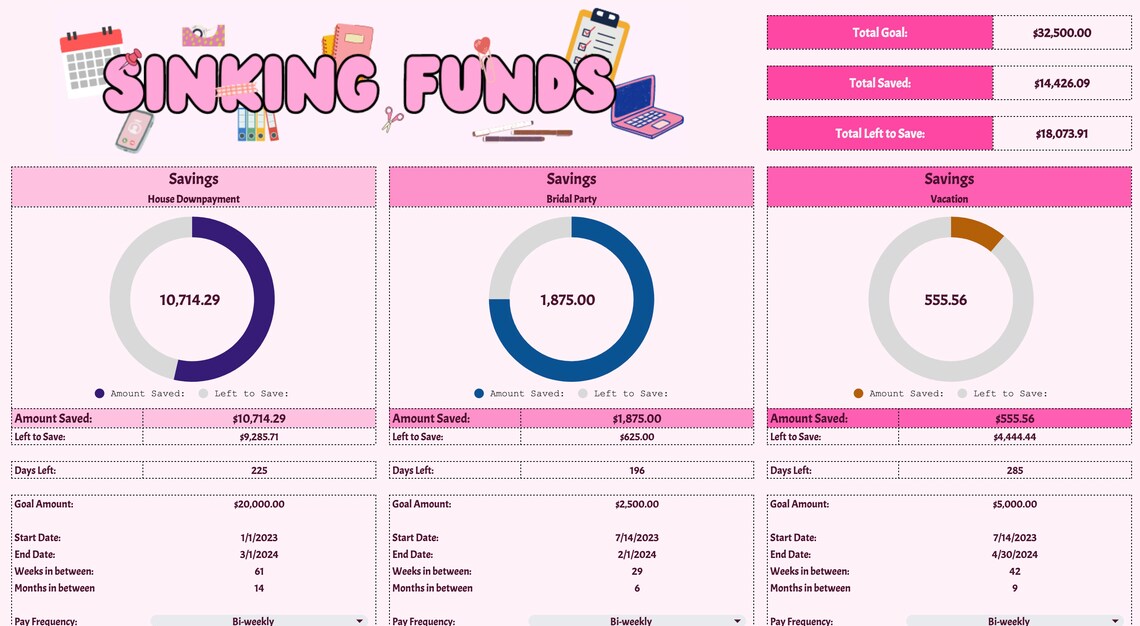 Pink Theme Sinking Funds Template Googlesheet (INSTANT DOWNLOAD) - Etsy