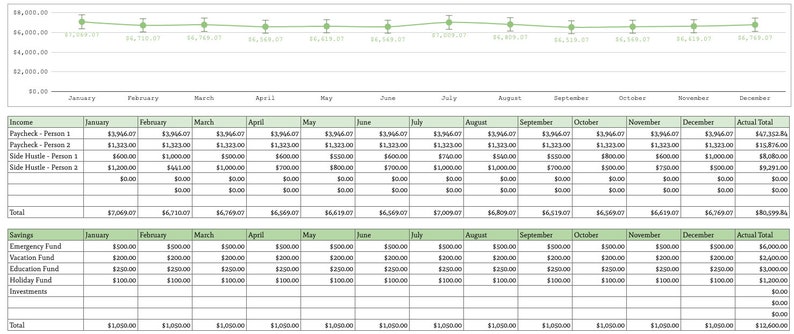 Simple Annual Budget Template 12 Months Tab (google Sheets) - Etsy