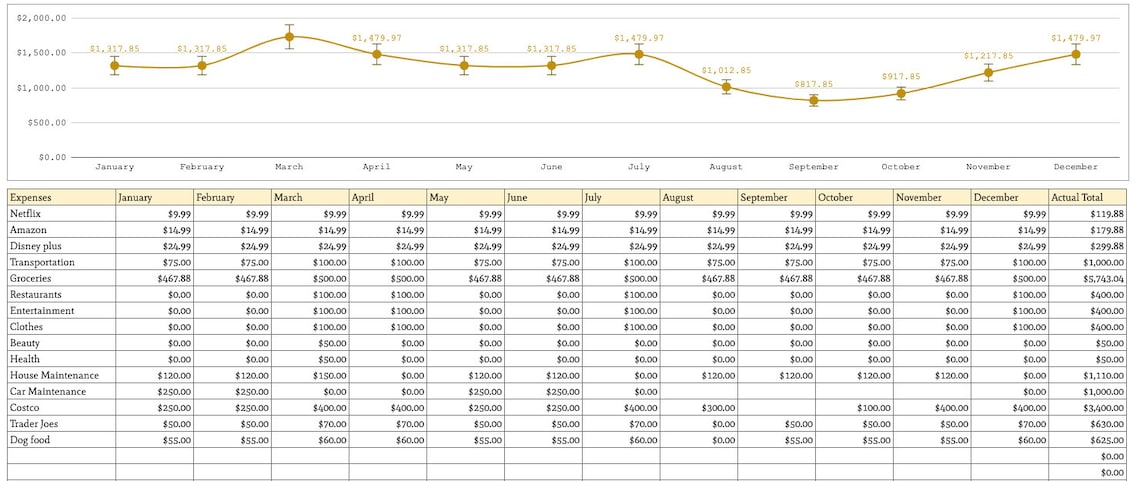 Simple Annual Budget Template 12 Months Tab (google Sheets) - Etsy