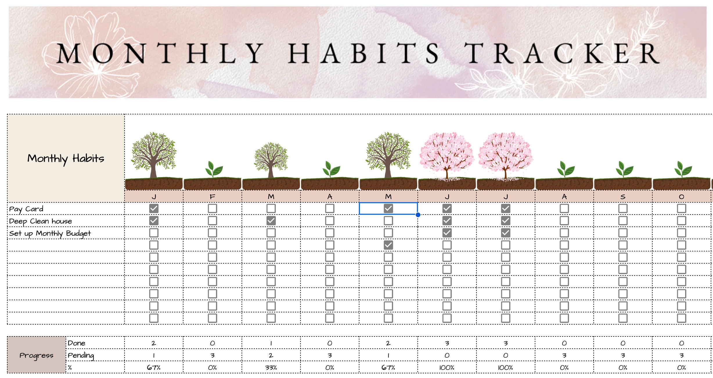 Habit Tracker Spreadsheet Template for Google Sheets - Etsy