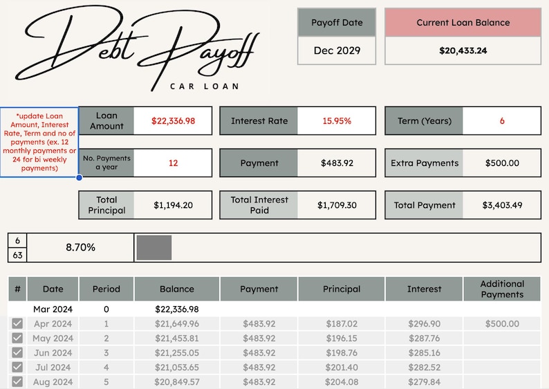 Debt Payoff Tracker Template | Manage Mortgage, Credit Cards, Student ...