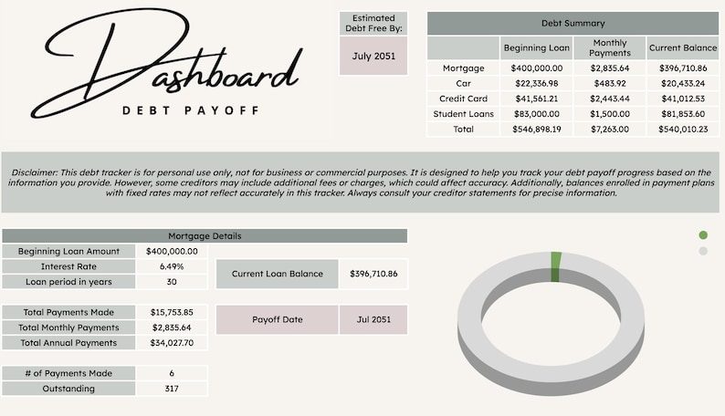 Debt Payoff Tracker Template | Manage Mortgage, Credit Cards, Student ...