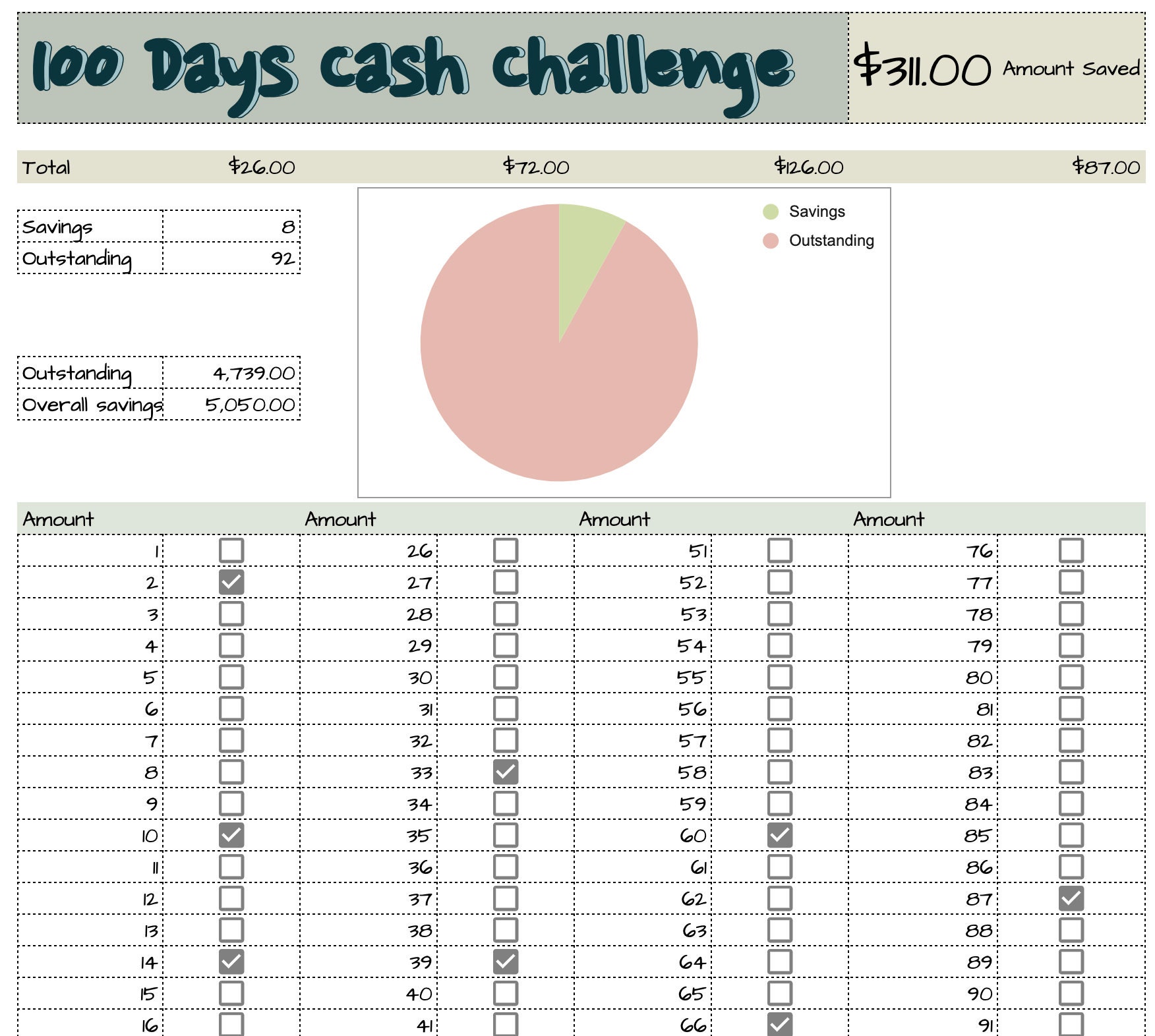 100 Days Cash Challenge (savings Challenge) for Googlesheets INSTANT ...