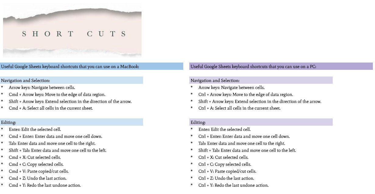 Google Sheets Cheat Sheet: Unlock the Power of Spreadsheets With Ease ...