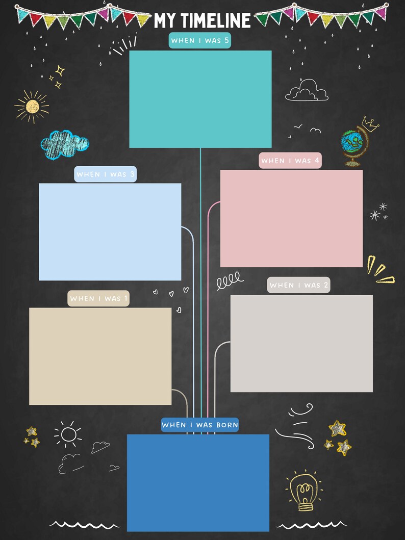 Printable Kids' Milestone Timeline Poster - Etsy Hong Kong