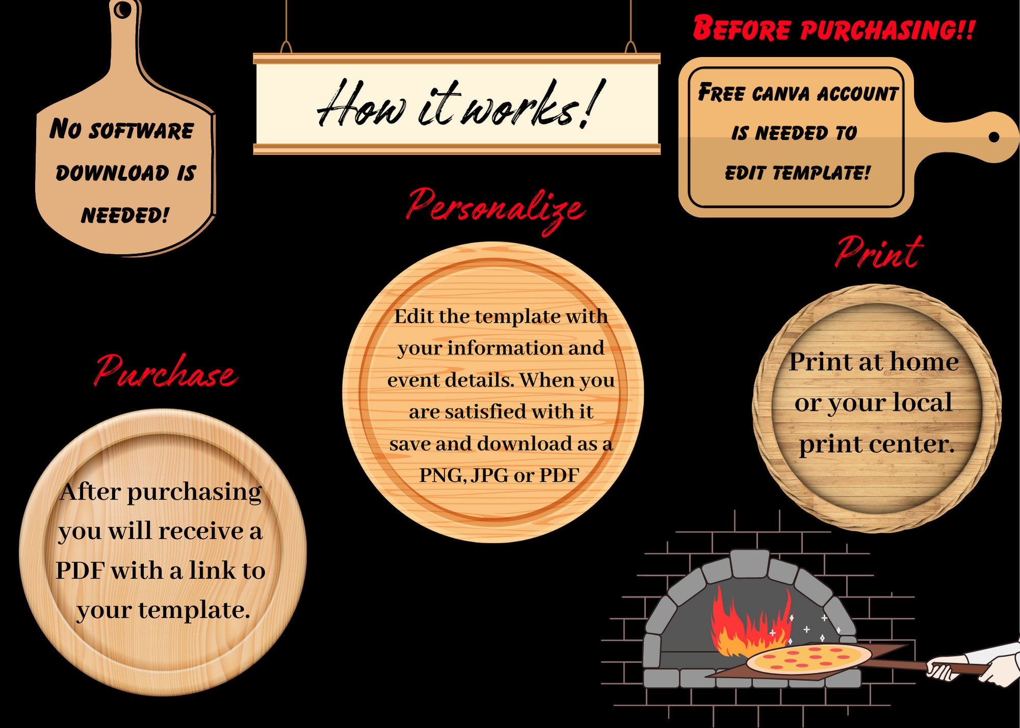 Editable Pizza Party Invitation, Pizza Birthday Party, Make Your Own ...