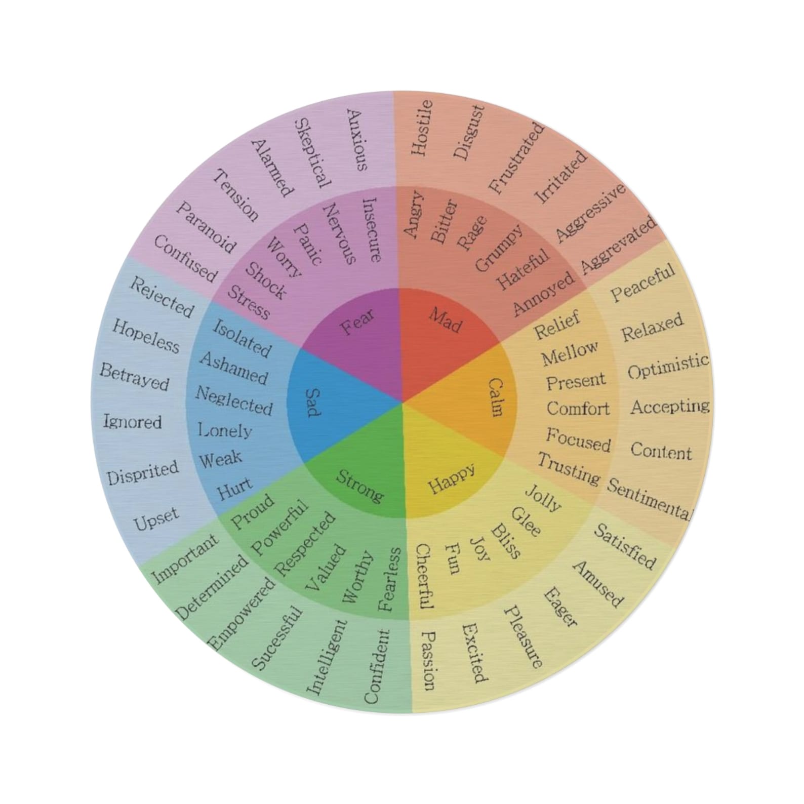 Emotion Wheel Round Rug Feel Wheel Therapy Tool Mental - Etsy