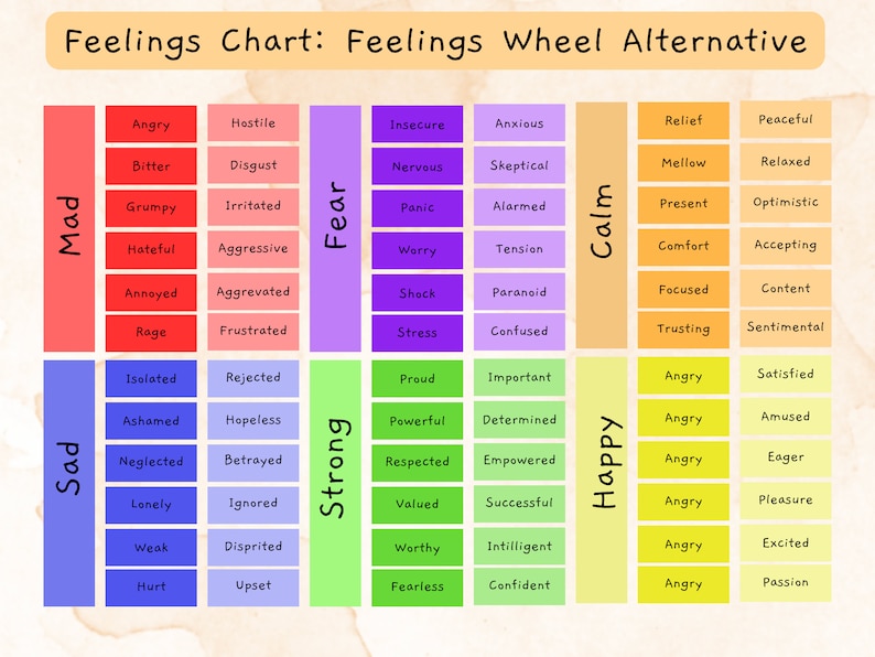 Feelings Wheel and Chart Digital Download Emotion Wheel - Etsy Canada