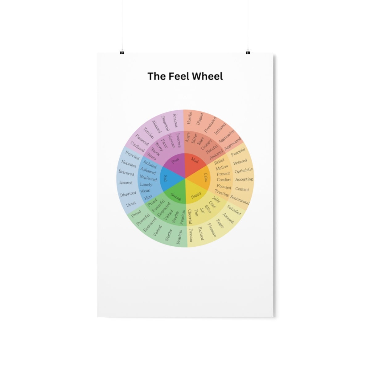 Vertical Emotion Wheel Poster Feel Wheel Art Therapy Tool - Etsy
