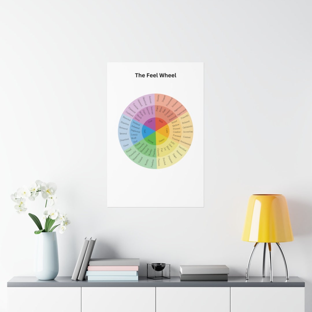 Vertical Emotion Wheel Poster Feel Wheel Art Therapy Tool - Etsy