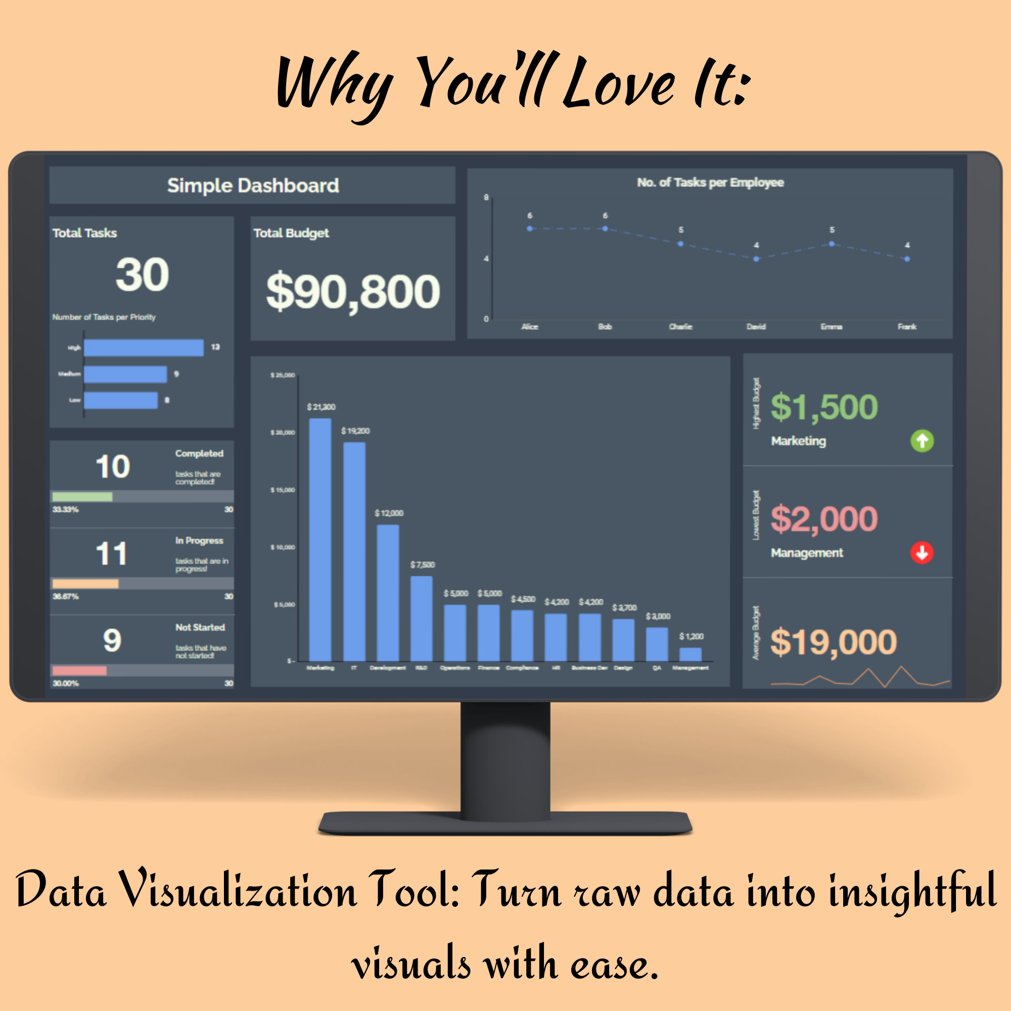 Simple Dashboard Template, Editable Google Sheets Data Visualization ...