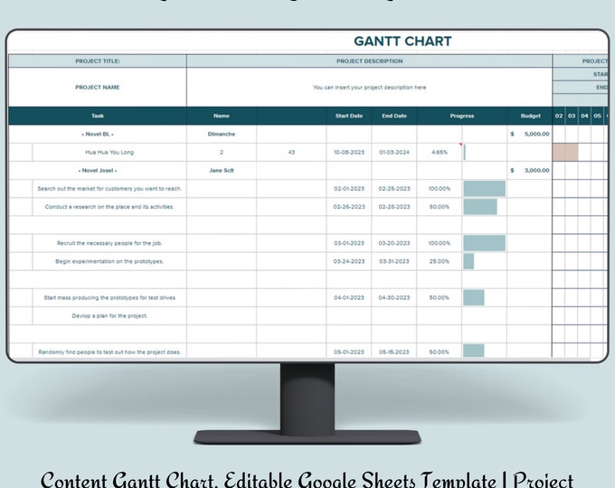 Simple Dashboard Template, Editable Google Sheets Data Visualization ...