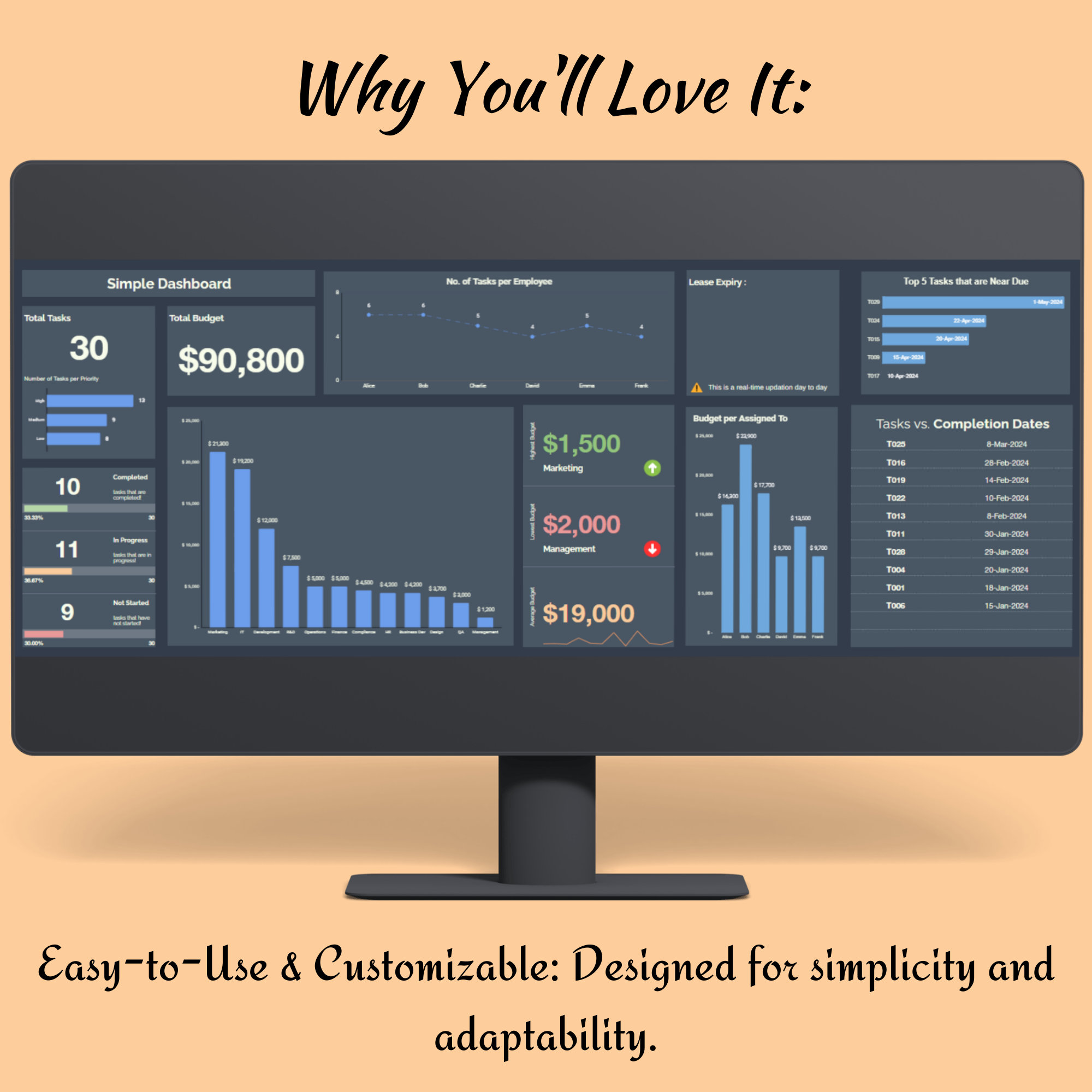 Simple Dashboard Template, Editable Google Sheets Data Visualization ...