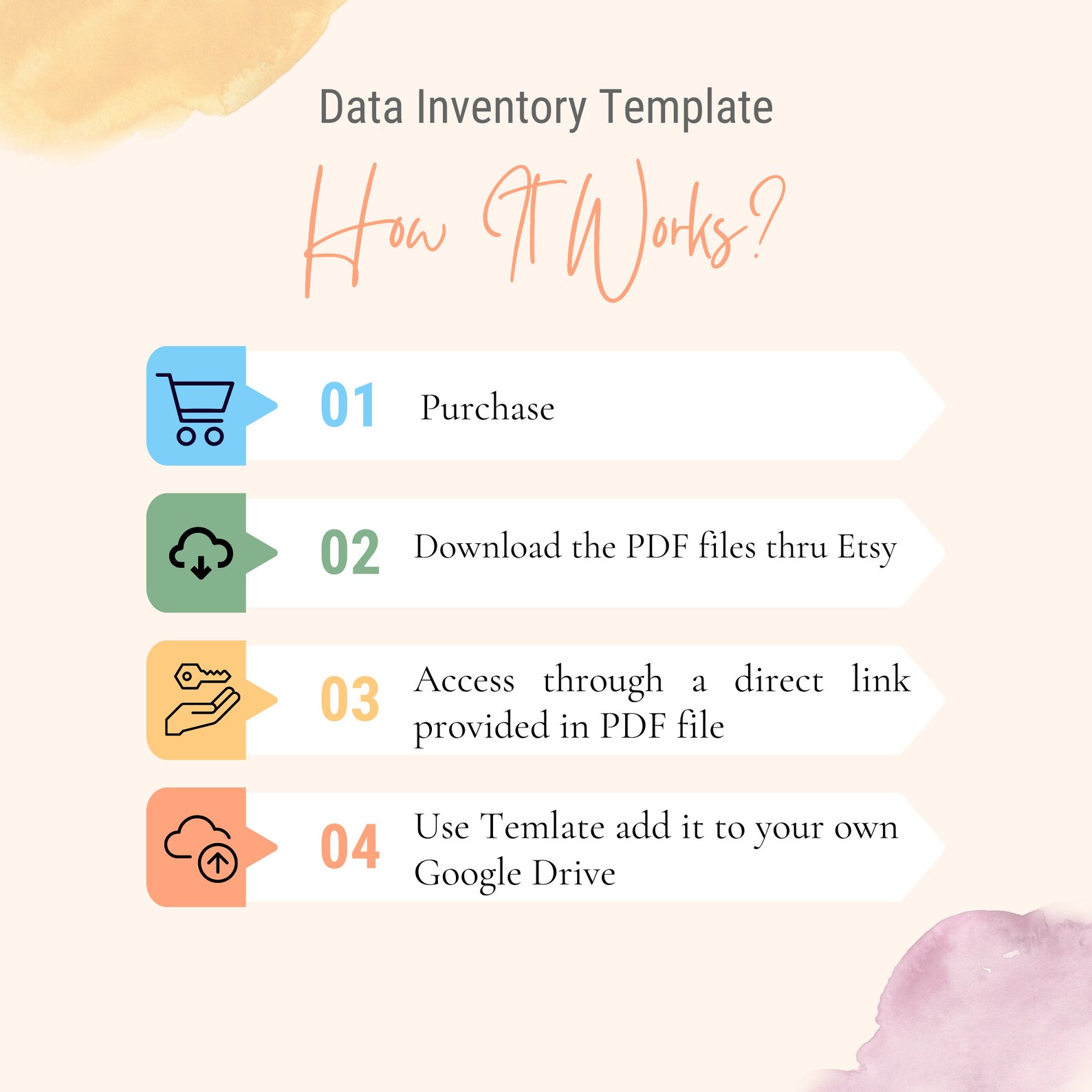 Data Inventory Template, Editable Google Sheets Comprehensive Data ...