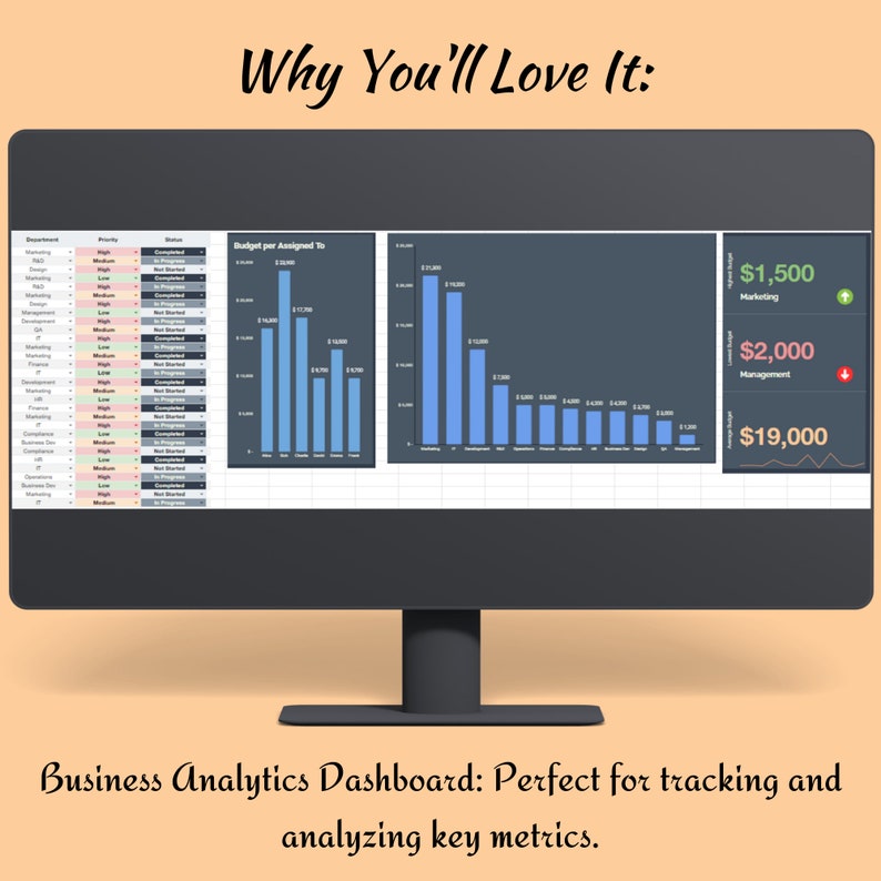 Simple Dashboard Template, Editable Google Sheets Data Visualization Tool Business Analytics ...