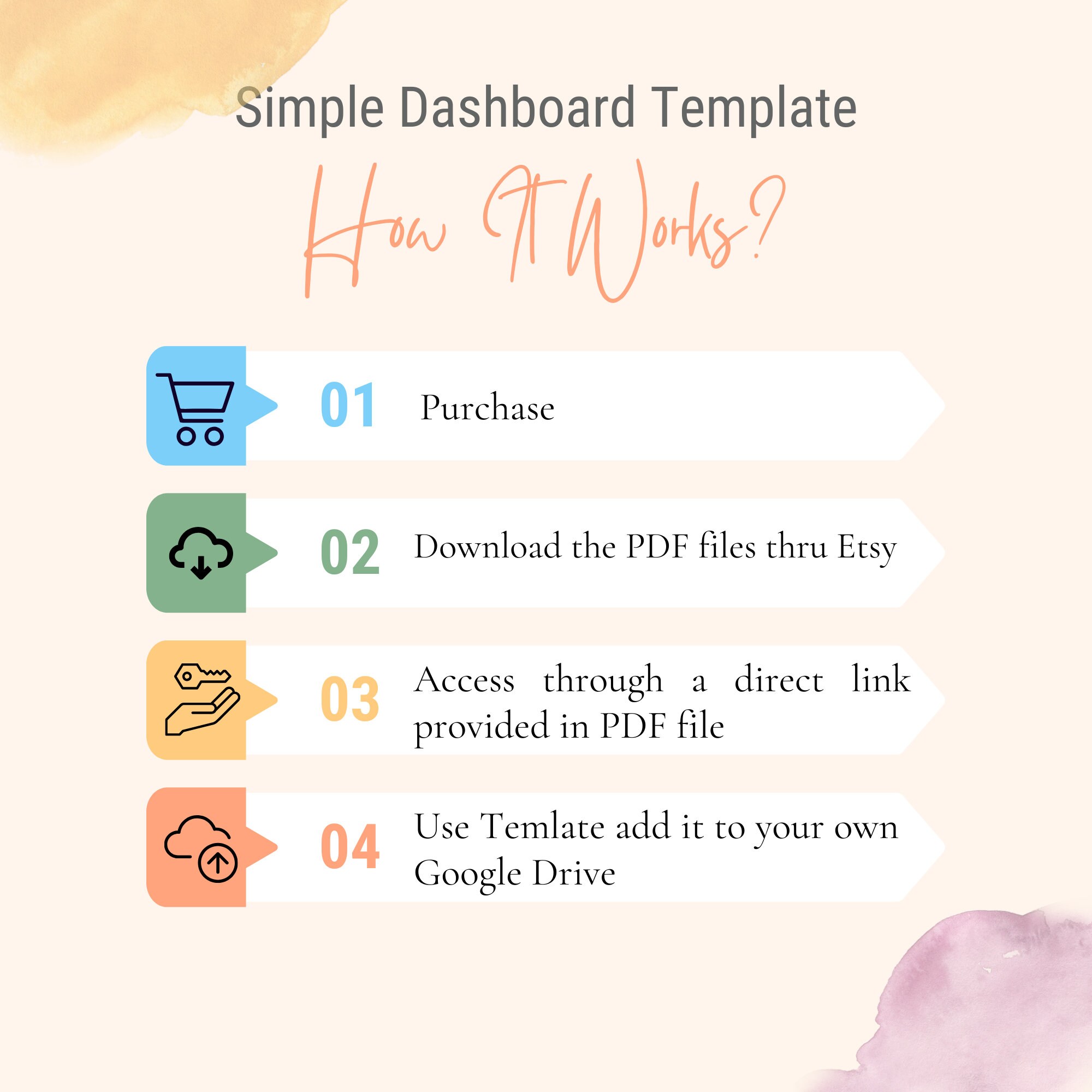 Simple Dashboard Template, Editable Google Sheets Data Visualization ...