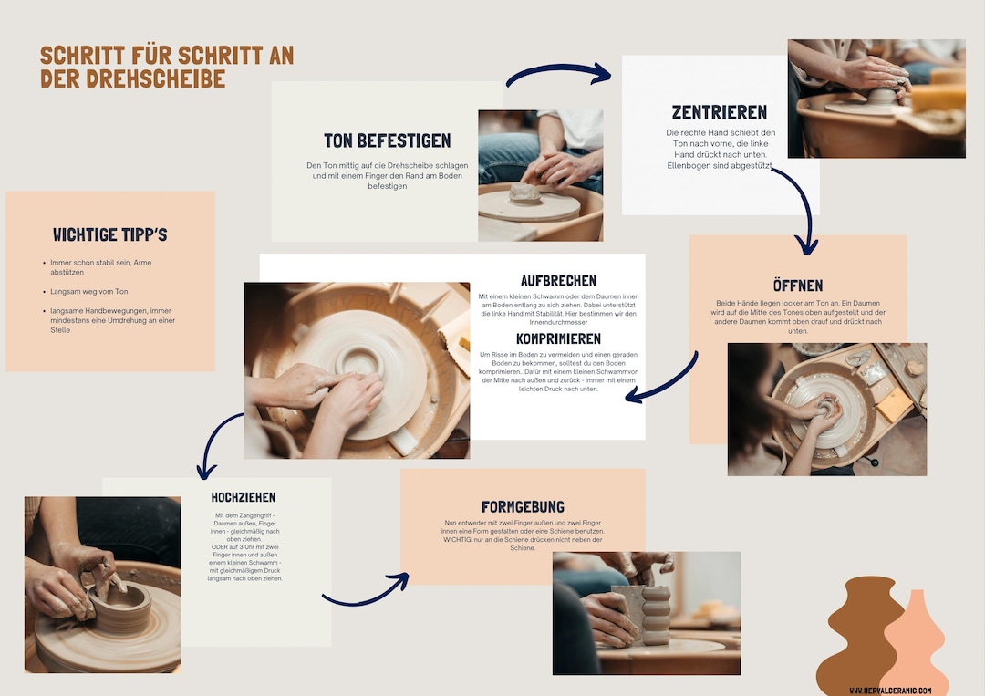 Turning Posters on the Potter's Wheel Step by Step - Etsy