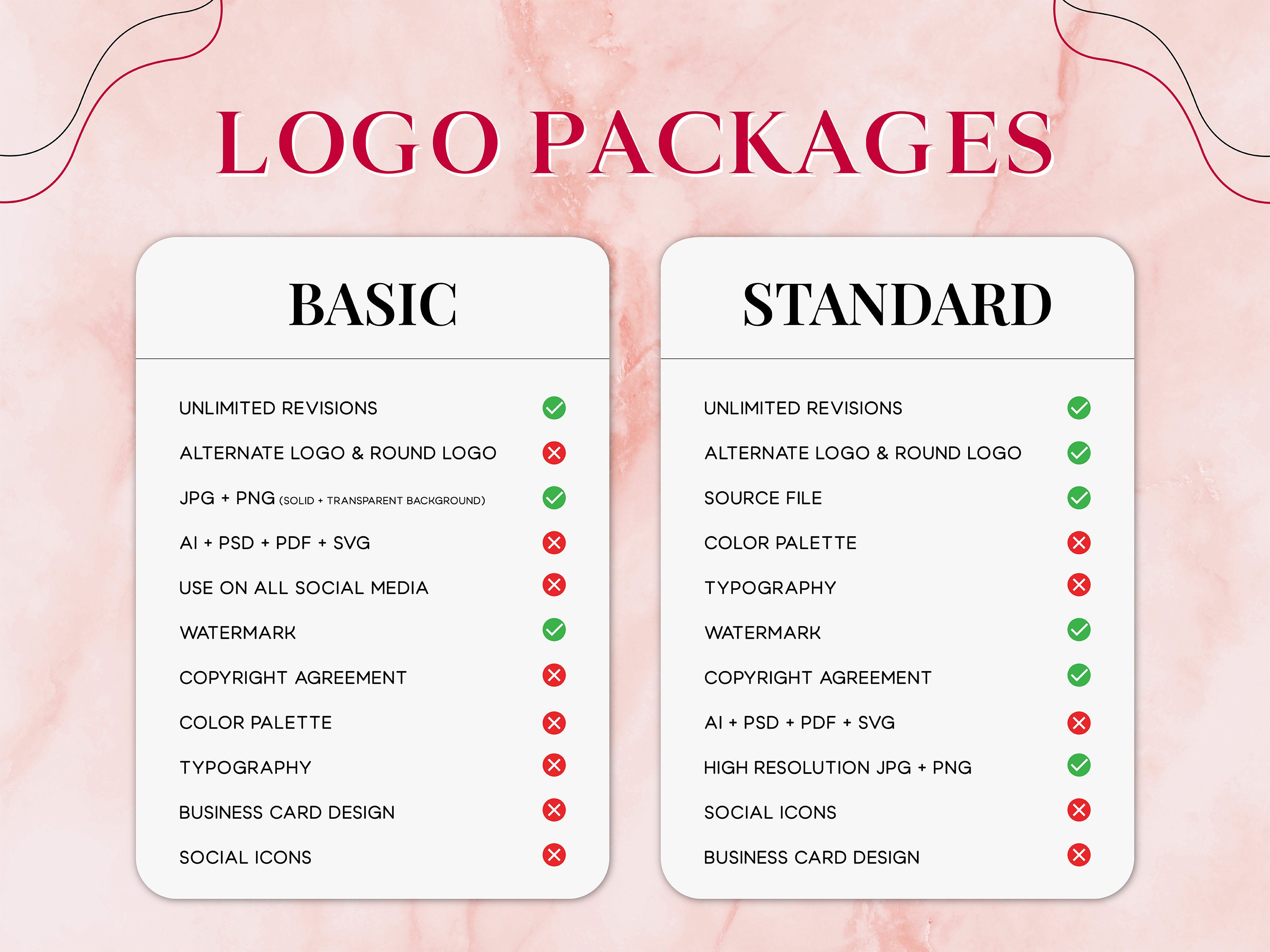Logo Design, Custom Logo Design, Professional Logo, Simple Logo Design ...