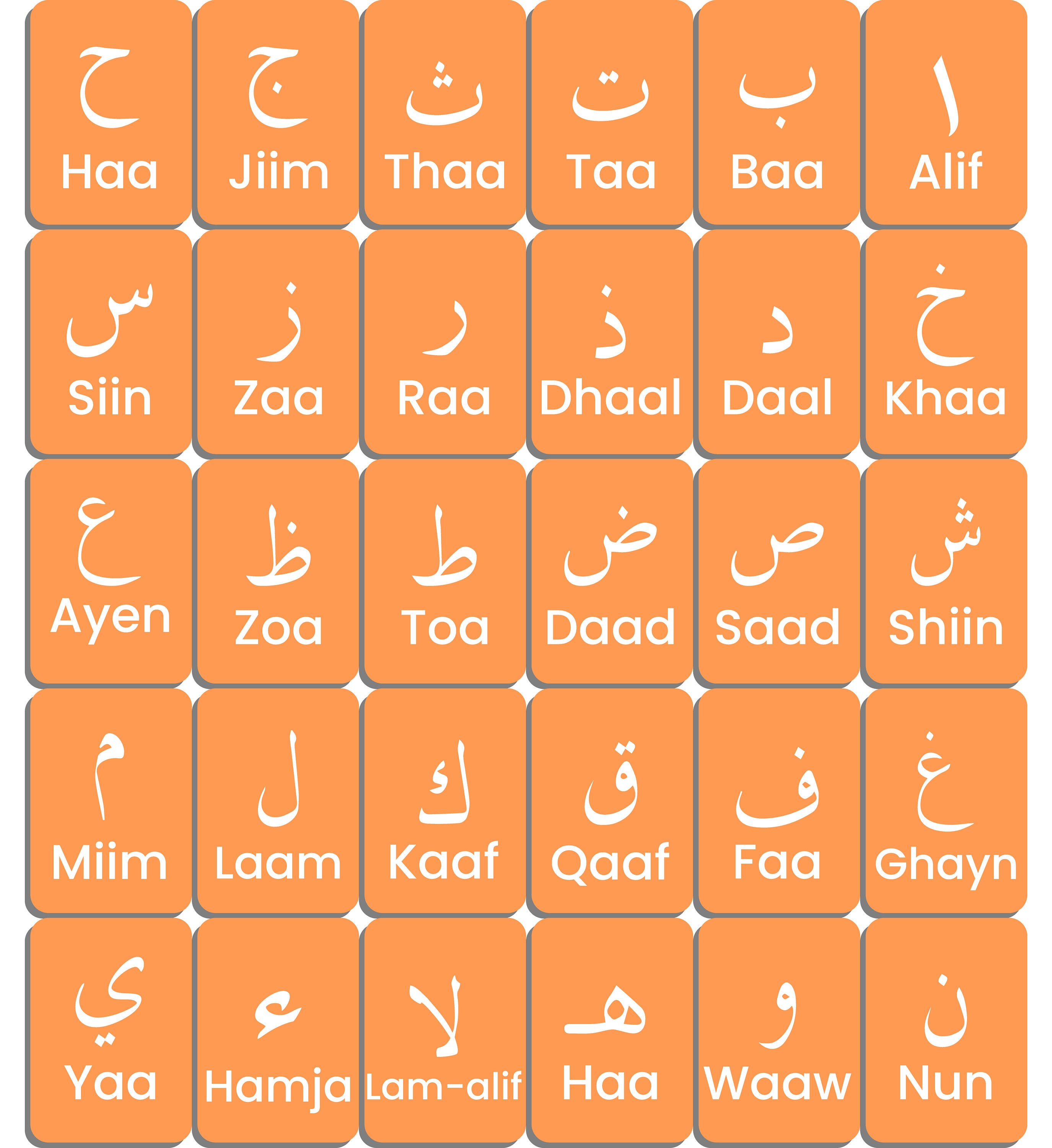 Arabic Alphabet Chart Translated To English