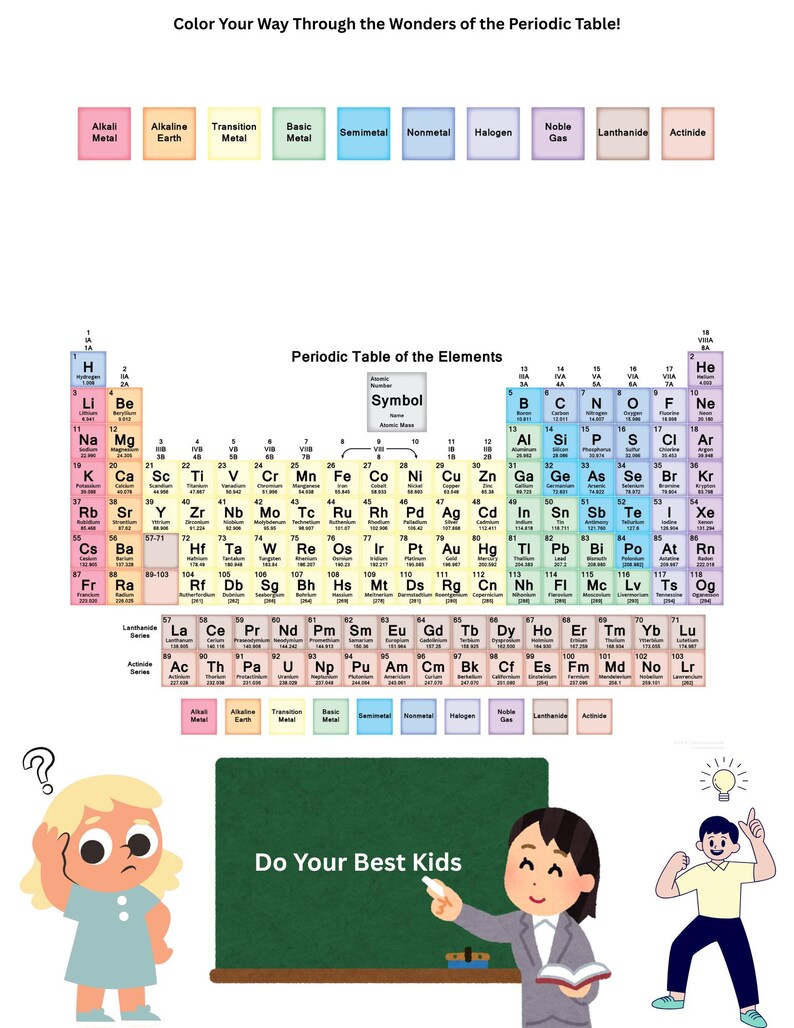 Periodic Table Flashcards, Chemistry Study Bundle, Element Study Aids ...