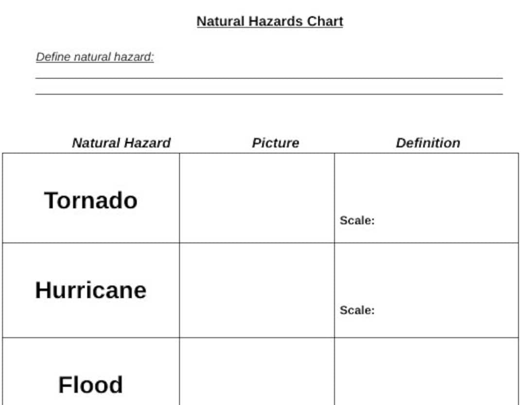 Worksheet Natural Hazards/disasters Science - Etsy
