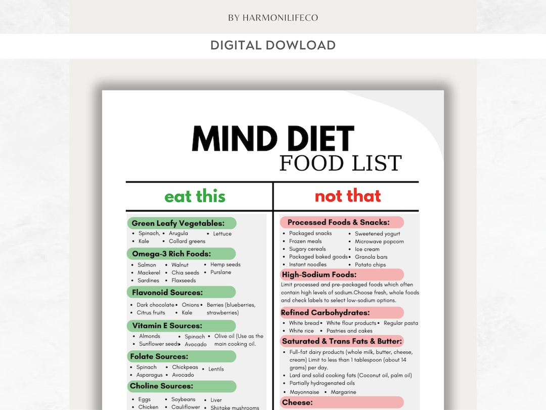 MIND Diet Food List Boost Brain Health Prevent Cognitive Decline Food ...