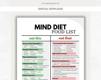 Mind Diet Food List, Decide What Foods to Eat, Boost Brain Health ...
