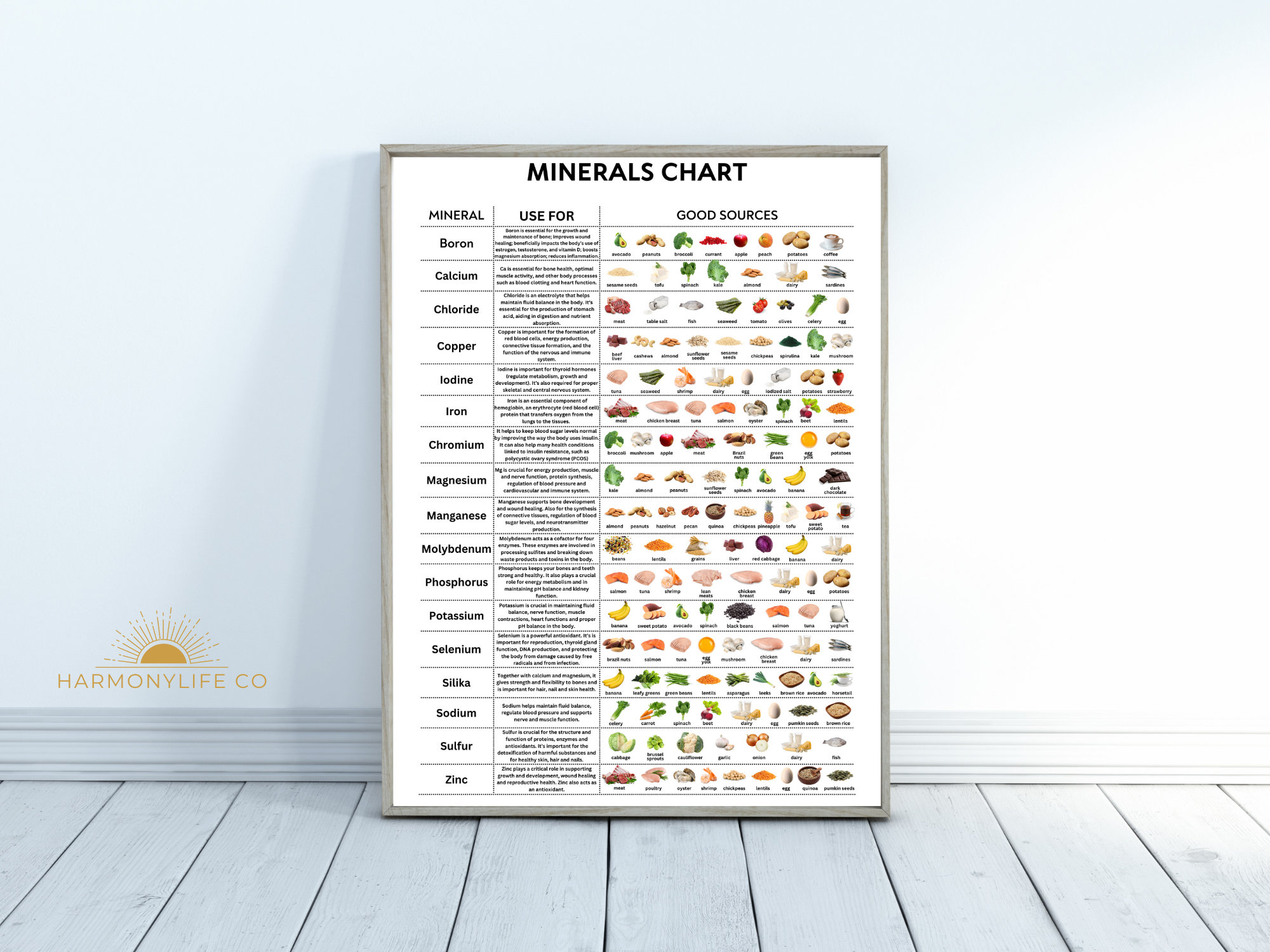 Complete Minerals Chart Healthy Diet Reference Essential Nutrients ...