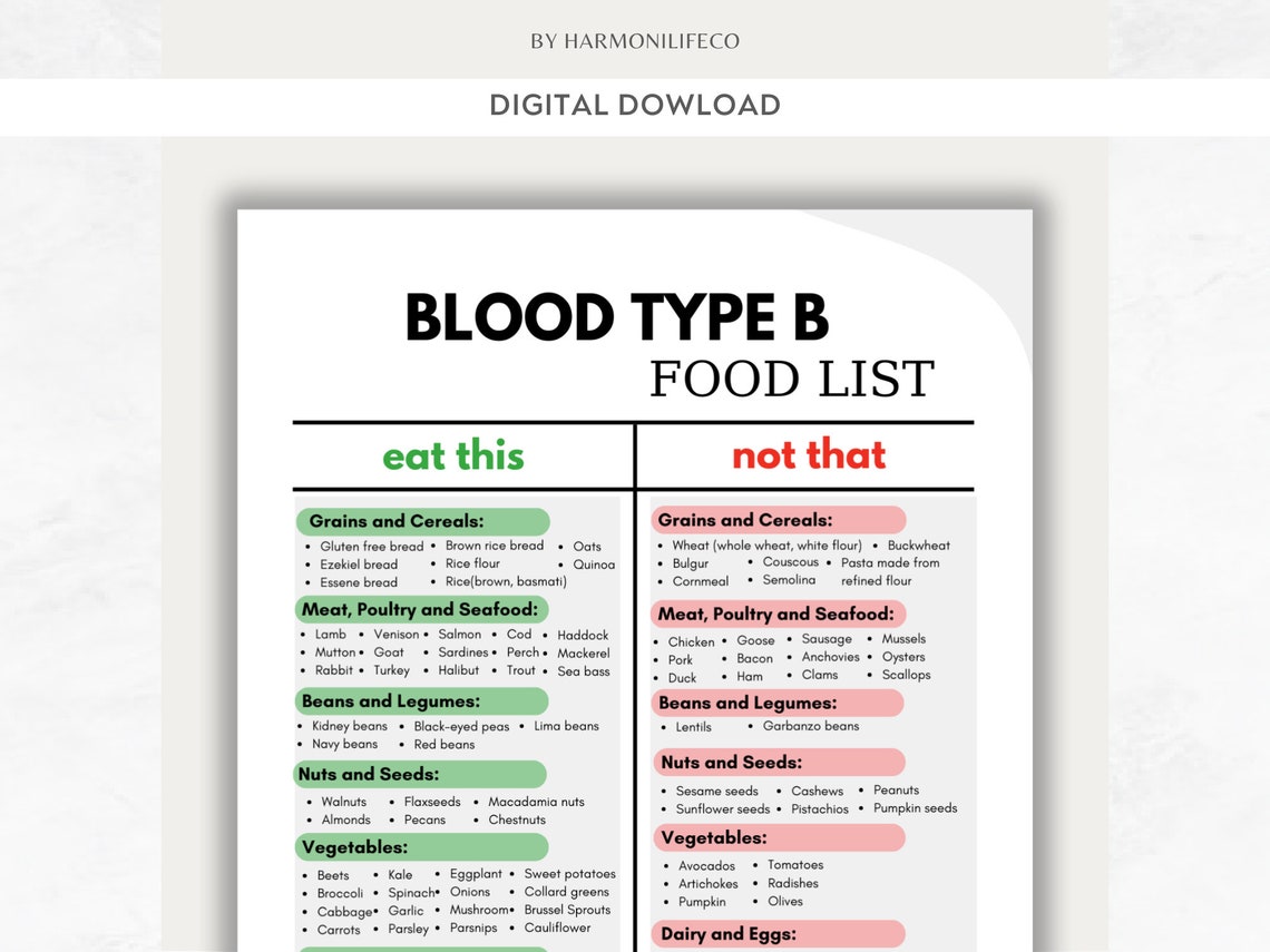 Blood Type B Diet Food List Blood Group B Food Chart Grocery List Type ...