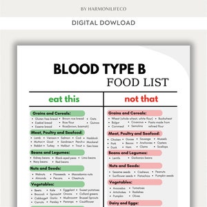 Blood Type B Diet Food List Blood Group B Food Chart Grocery List Type ...
