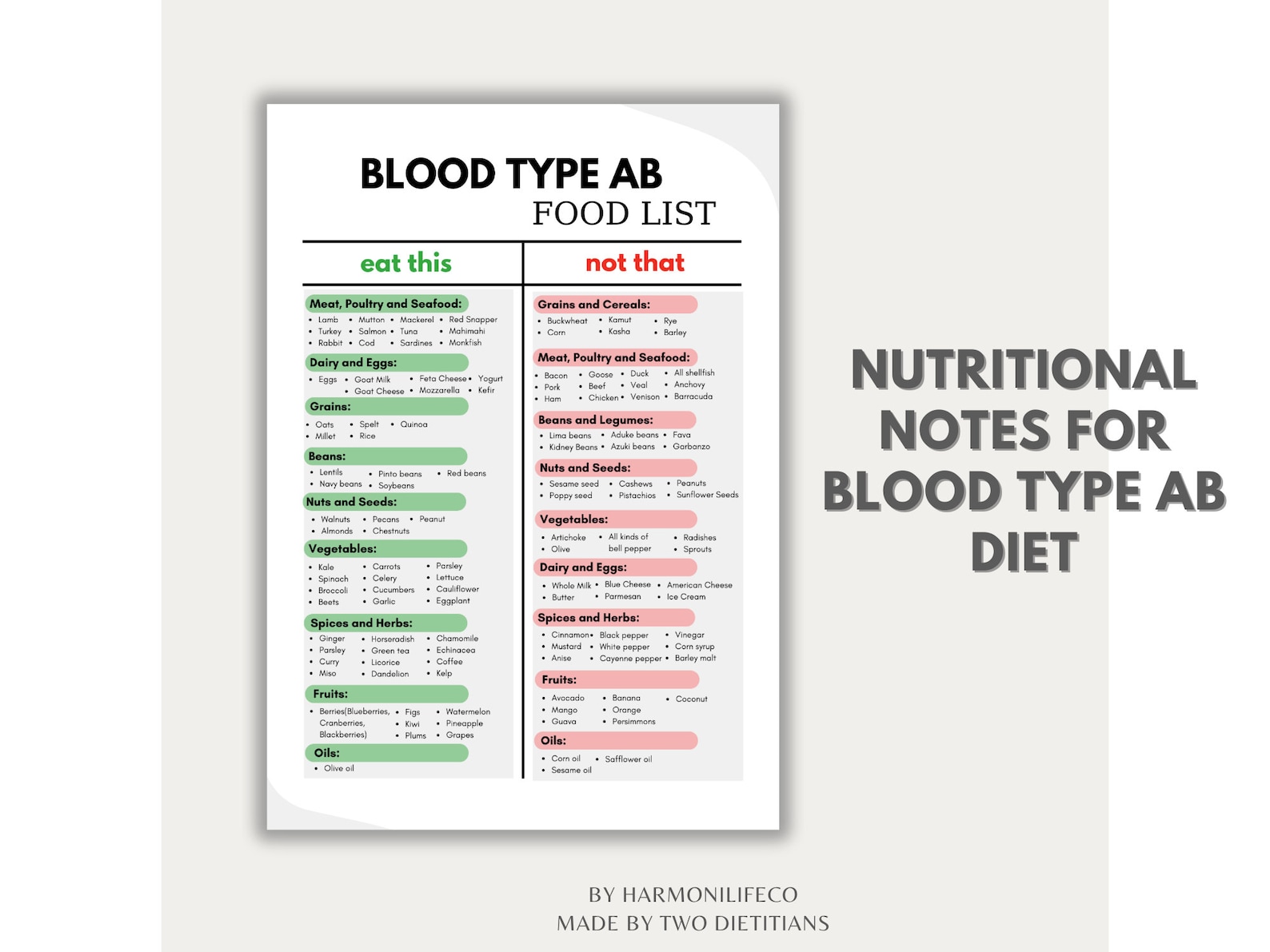 Blood Type AB Diet Food List Blood Group AB Food Chart Grocery List ...