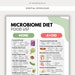 Microbiome Diet Food List A Journey to Better Health With Expert Tip ...