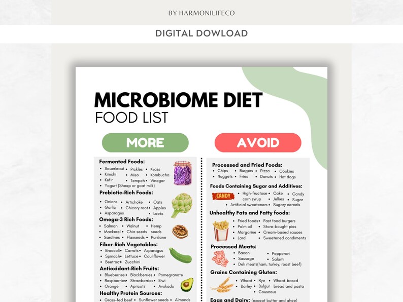 Microbiome Diet Food List A Journey to Better Health With Expert Tip ...