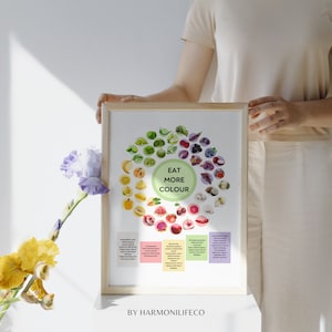 Eat More Colour Poster: Guide to Eat Rainbow , Nutrition Wall Art ...