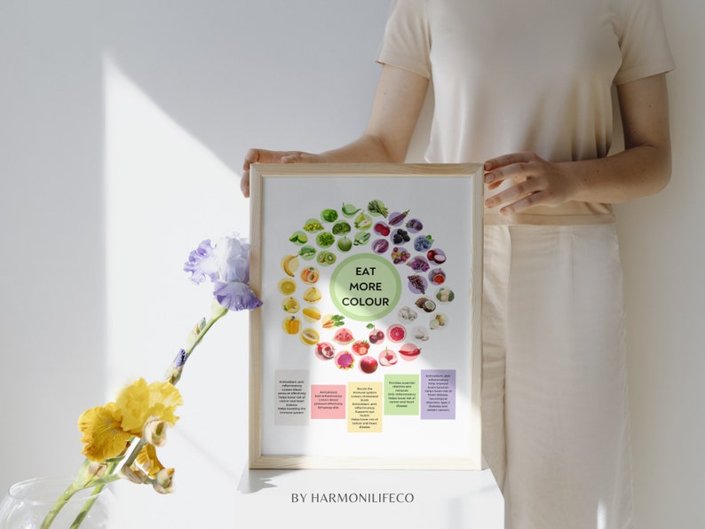Eat More Colour Poster: Guide to Eat Rainbow , Nutrition Wall Art ...