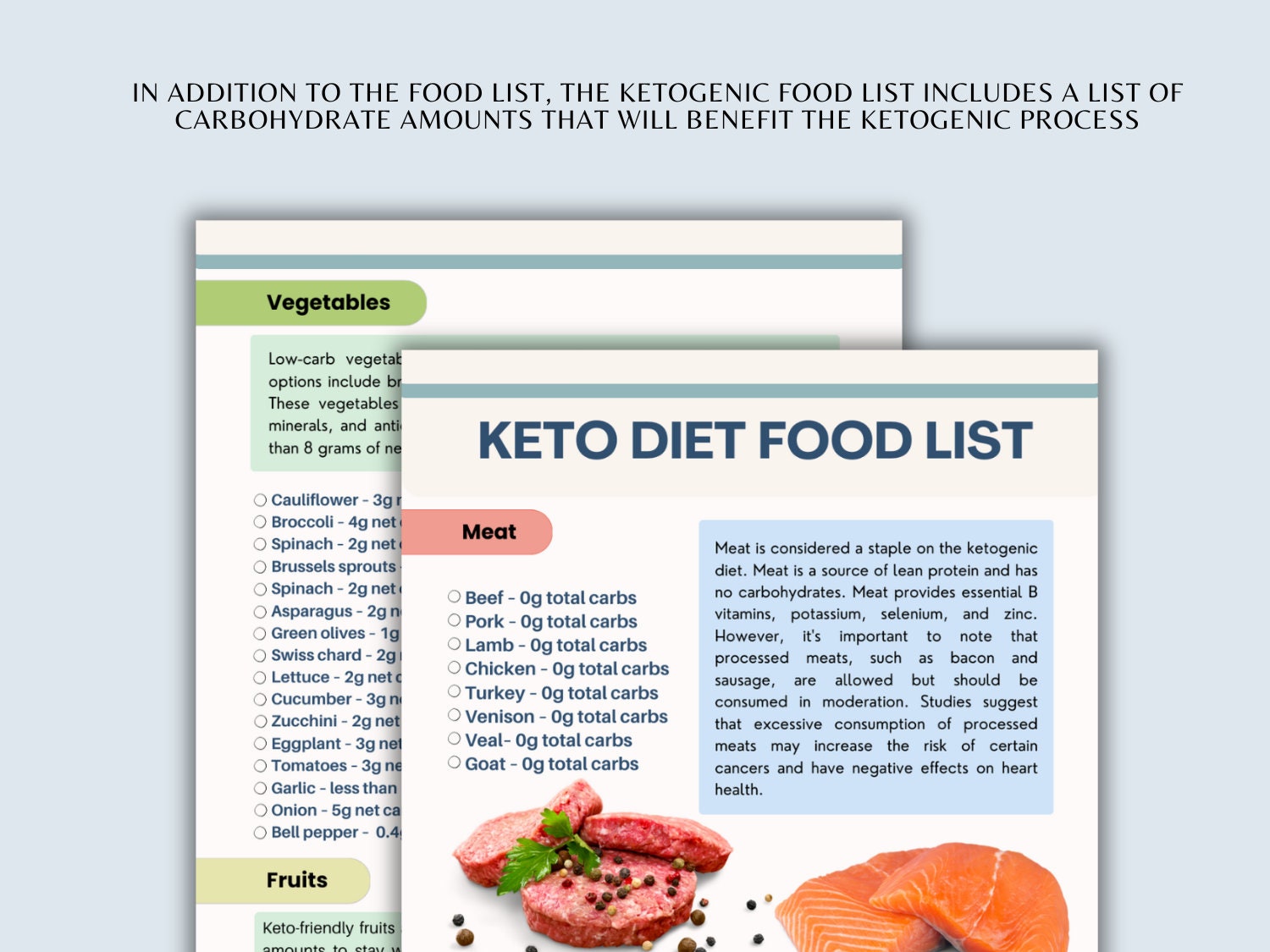 Keto Diet Food List Ketogenic Grocery Guide Printable Low Carb Food ...
