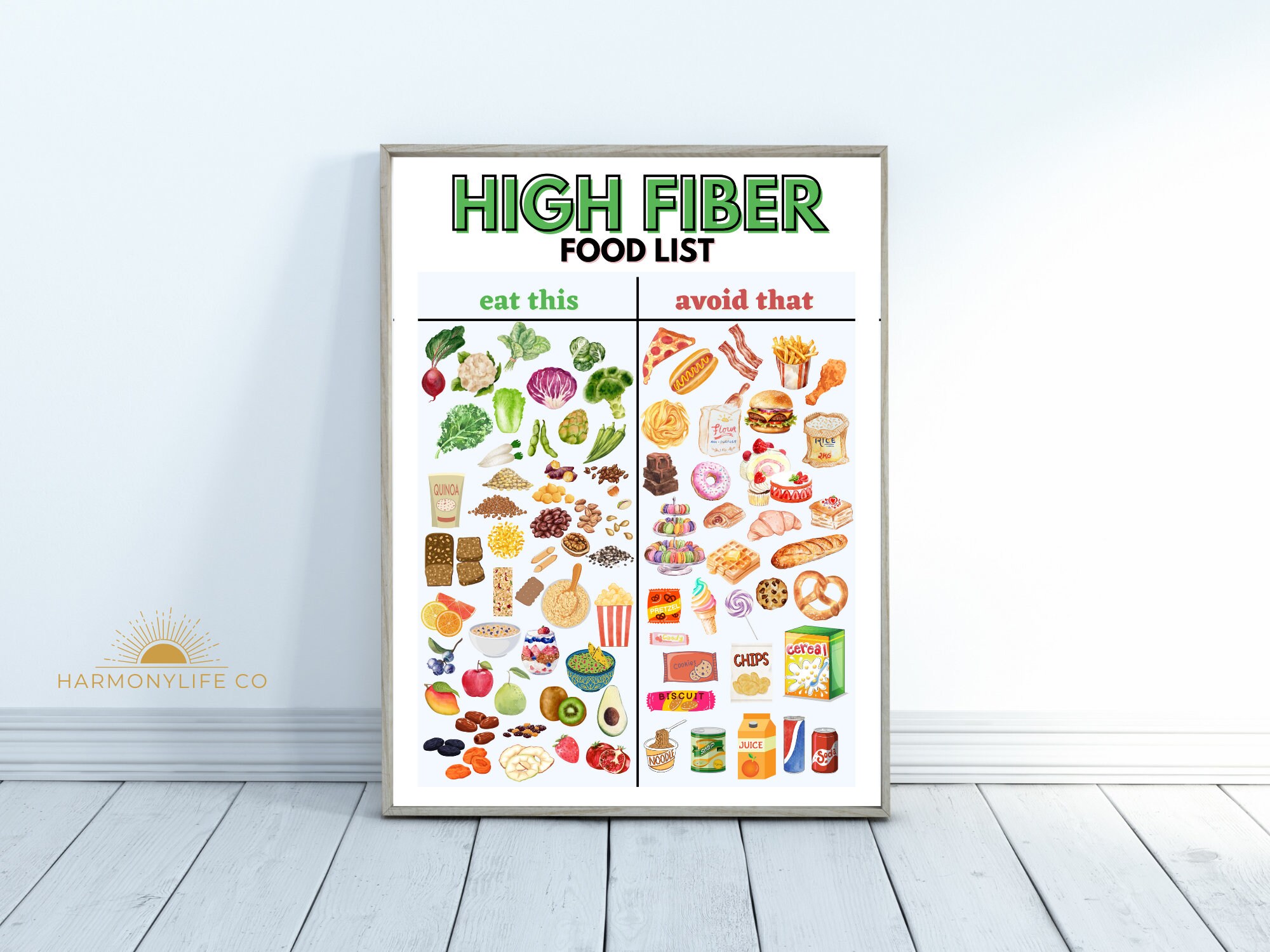 High Fiber Food List Fiber Sources Guide High Fiber Poster Fiber Rich ...
