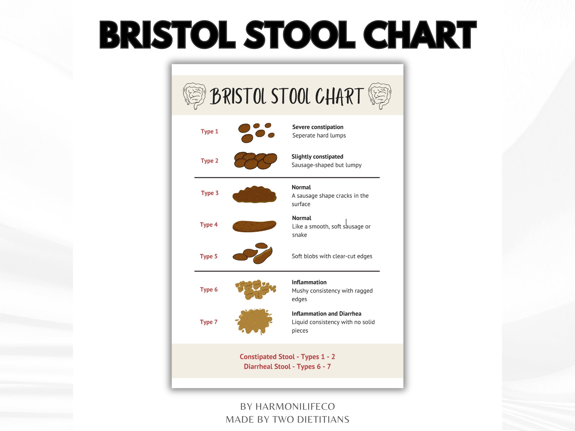 Bristol Stool Chart Digestive Health Tracker Healthy Poop Bowel ...