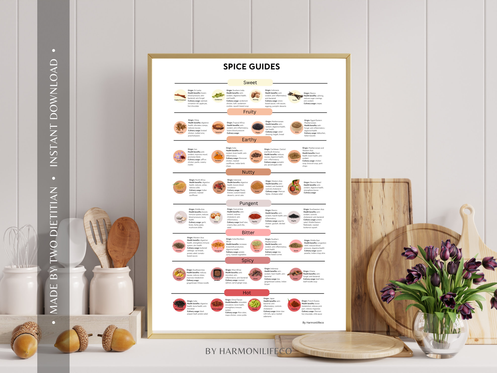 Exquisite Spice Guide Poster: Explore Flavors From Around the World ...