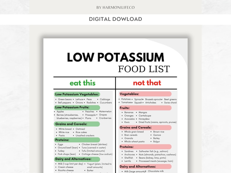 Low Potassium Diet Food List Kidney Friendly Diet Shopping List Kidney ...