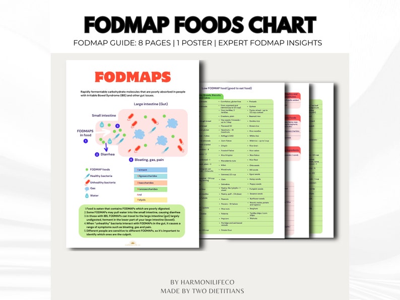 FODMAP Diet Food Guide, Low and High FODMAP Grocery List, IBS Food List ...
