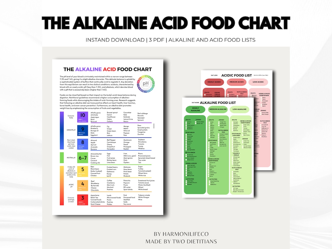 The Alkaline Acid Food Chart Poster Shopping List for Alkaline Diet ...