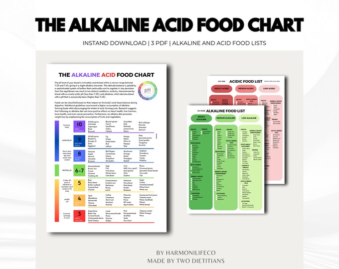 Fodmap + Acid-alkaline Food Chart, Fodmap Food Chart, IBS Food Chart ...