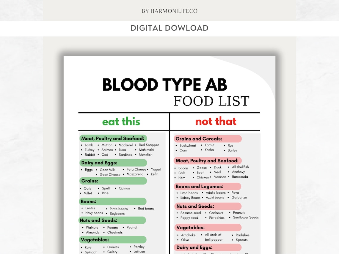 Blood Type AB Diet Food List Blood Group AB Food Chart Grocery List ...